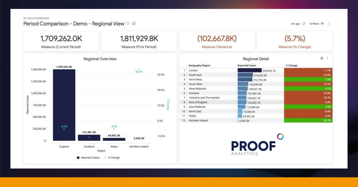 ‘PROOF Analytics’ set to launch as exclusive provider of Matthew Clark ...
