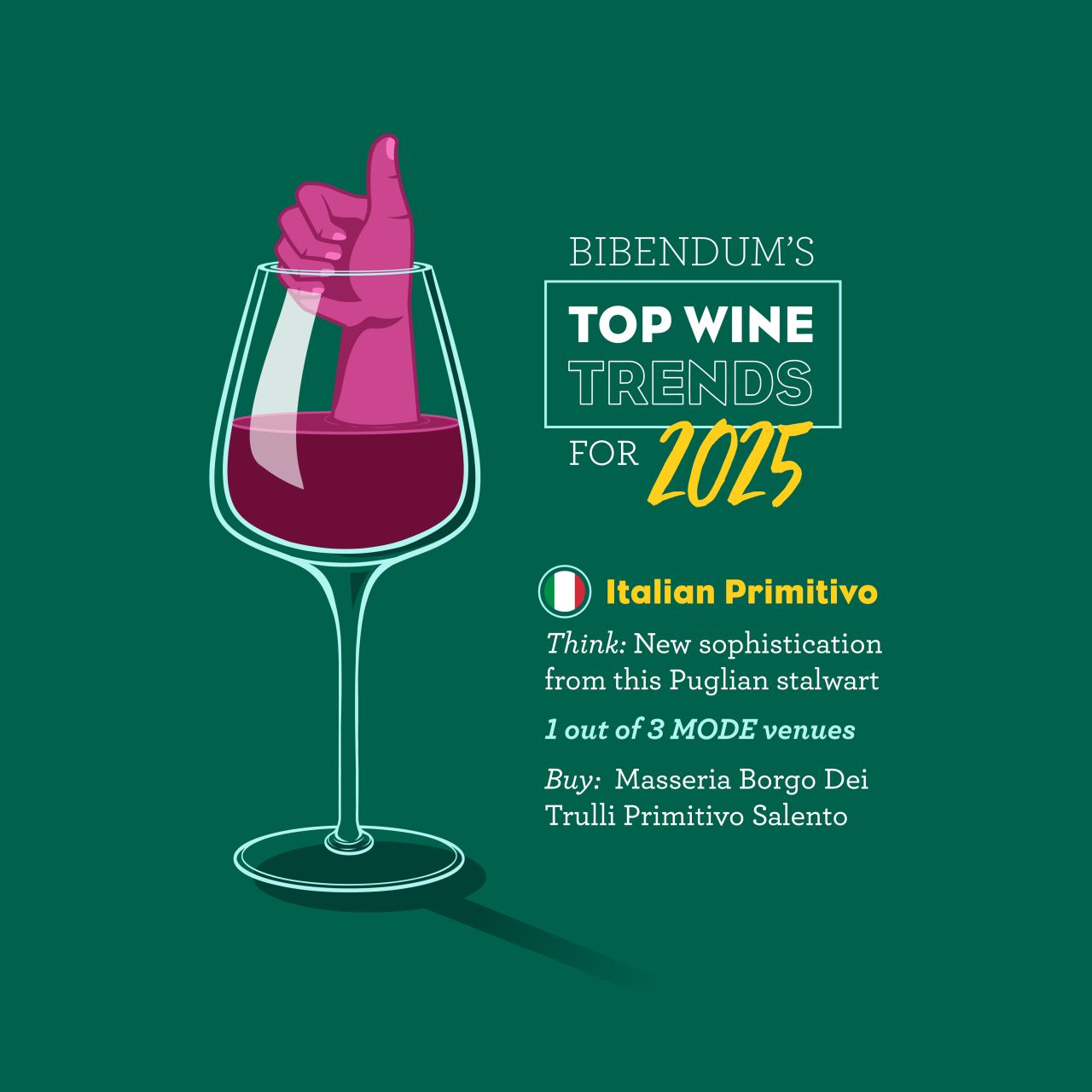 Bibendum’s Top Wine Trends to Watch in 2025 – CC