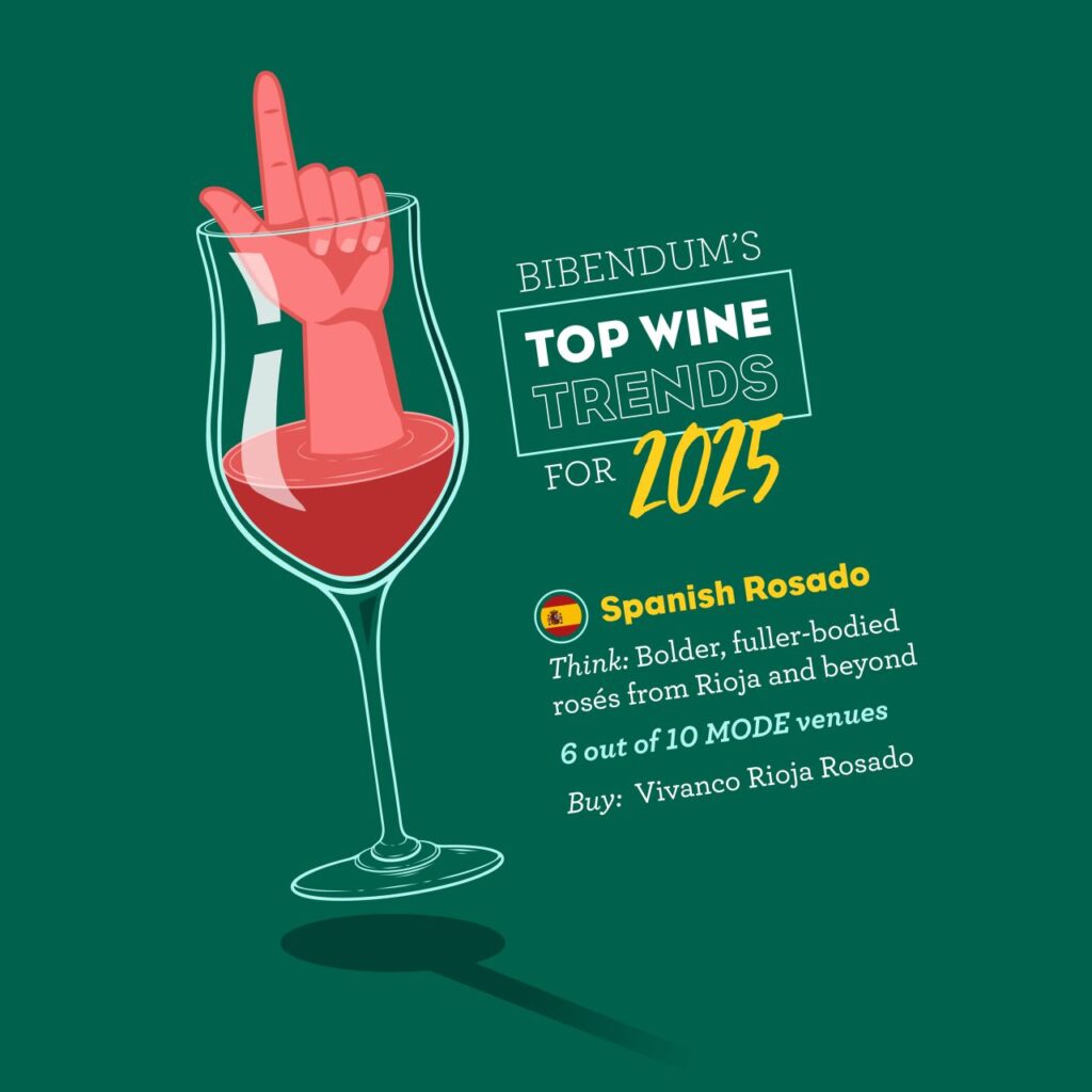 Bibendum’s Top Wine Trends to Watch in 2025 – CC