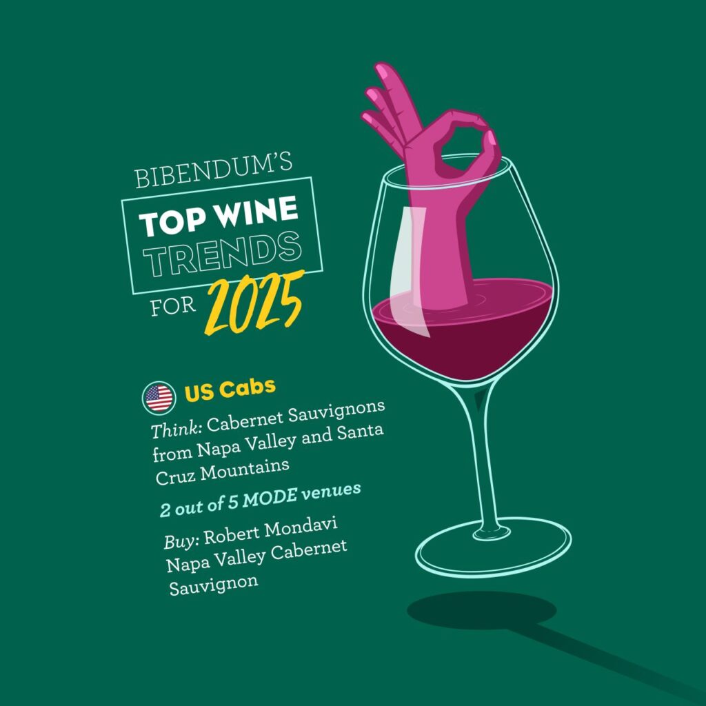 Bibendum’s Top Wine Trends to Watch in 2025 – CC